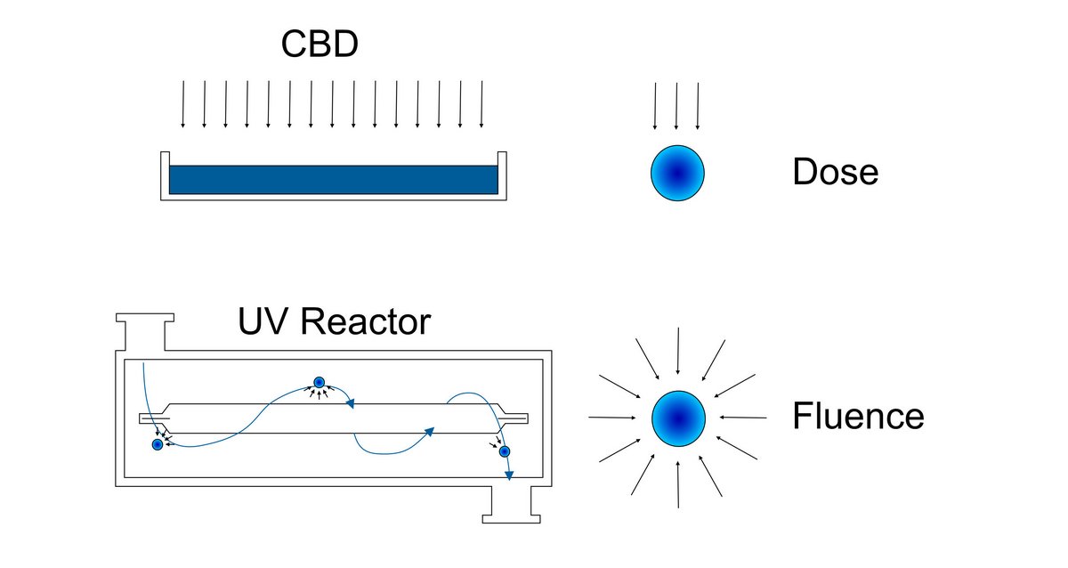 Collimated beam device with medium-pressure lamp