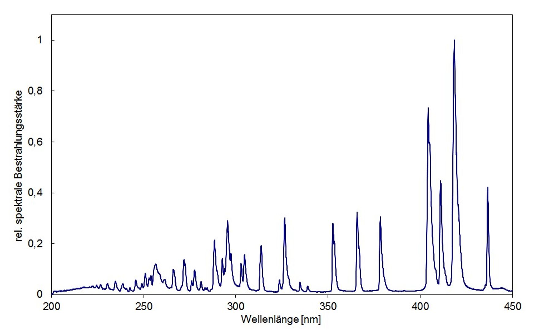 UV Curing chamber BSM-03 with high power lamp (Hg, Fe, Ga)